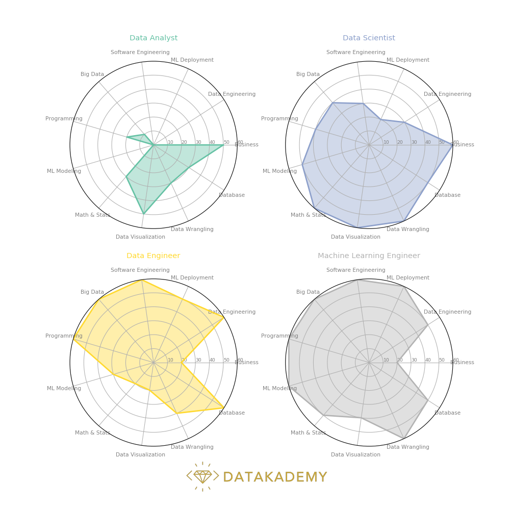 Navigating the Data Science Careers Landscape | by George Liu ...