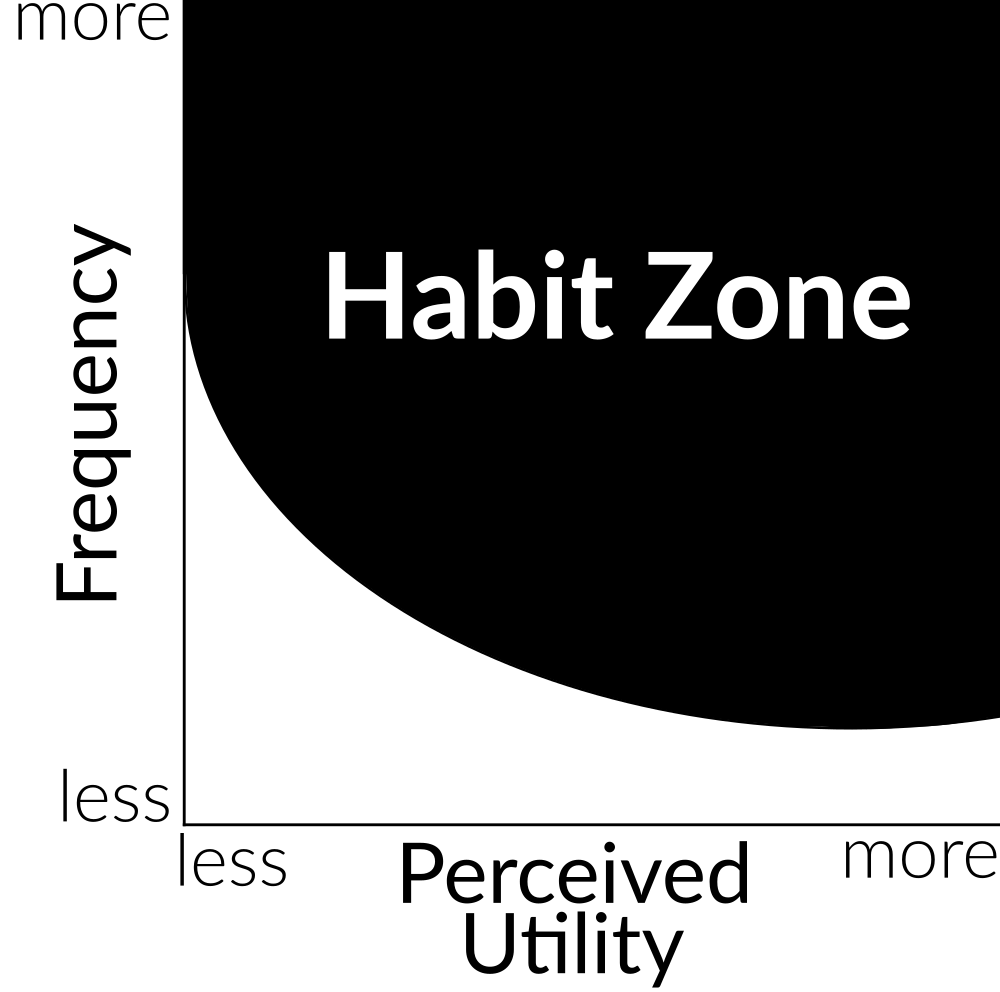 How to Get Mobile Users ‘Hooked’ to your App | by Jordan Goulet | Medium