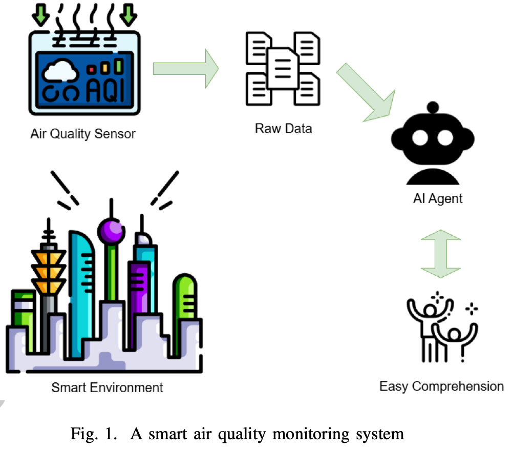 LLM-enhanced Air Quality Monitoring Interface via Model Context ...