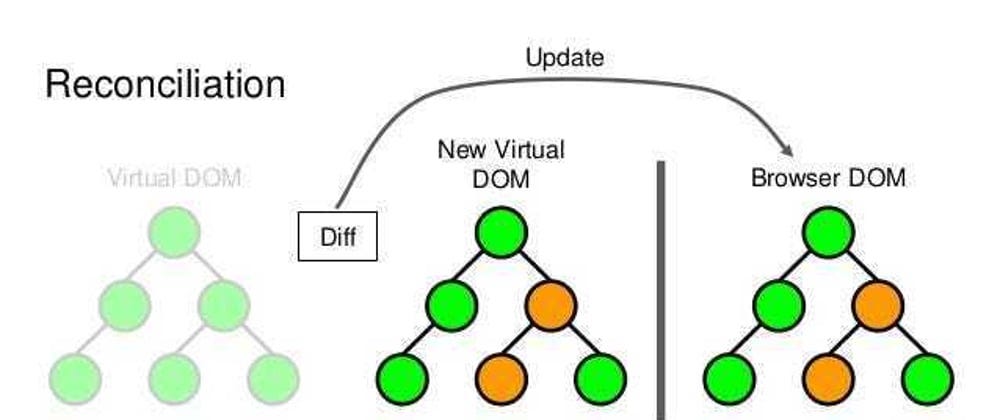 Why Virtual Dom Render And Performance By Safdar Ali Javascript In