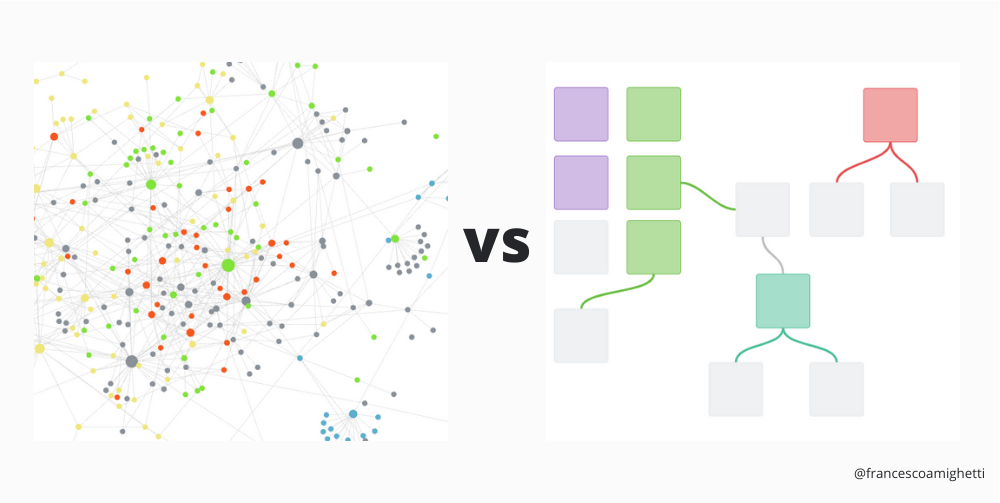 Linking vs. Visualizing: 5 Effective Obsidian Canvas Strategies | Medium