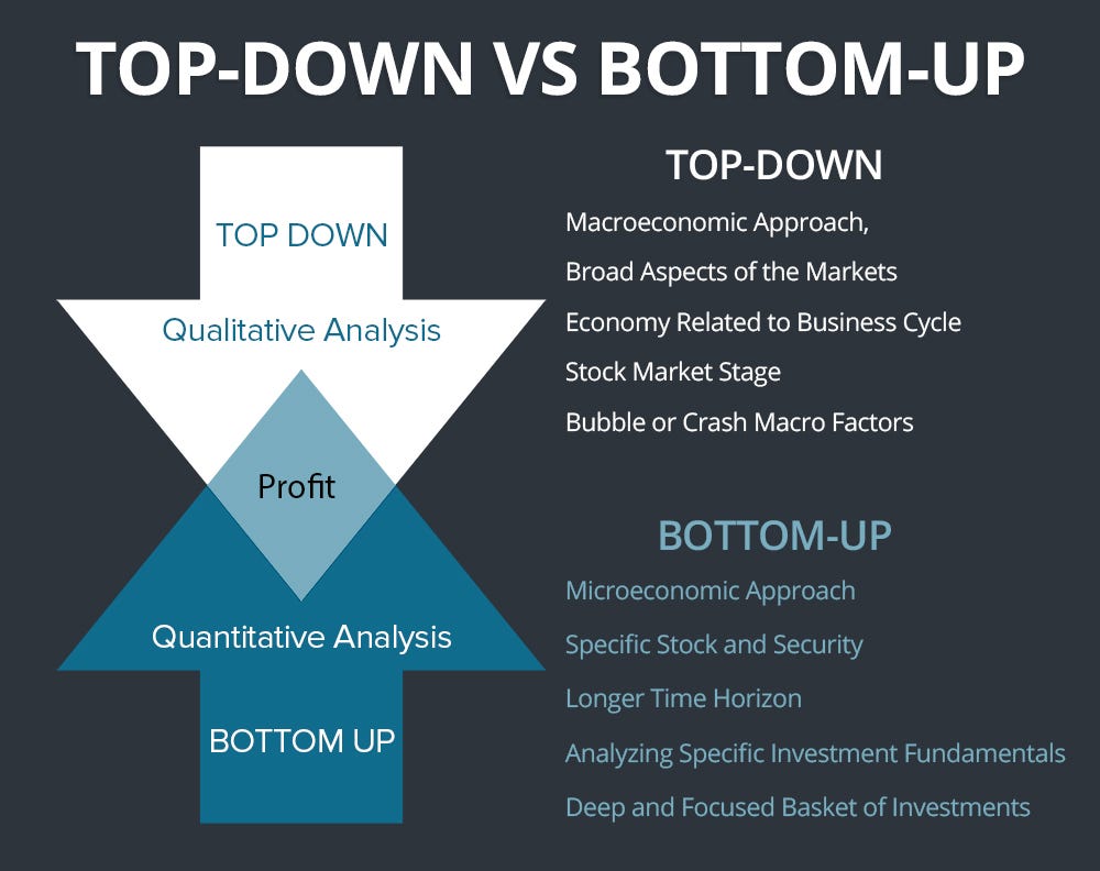 Top-Down vs. Bottom-Up: The Best Way to Do a Market Analysis | by Tech Savvy Talks by Sanjana ...