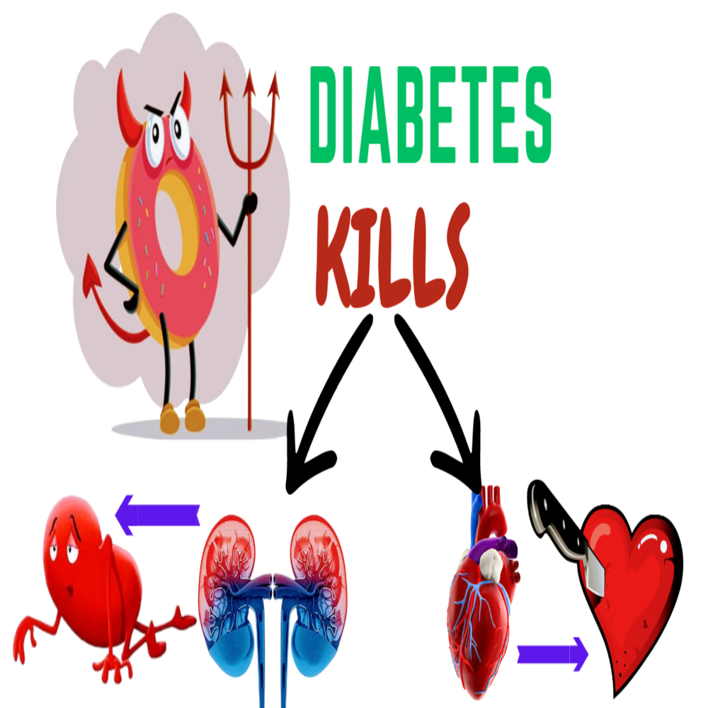 “Save your heart & kidneys from diabetes with these life changing hacks ...