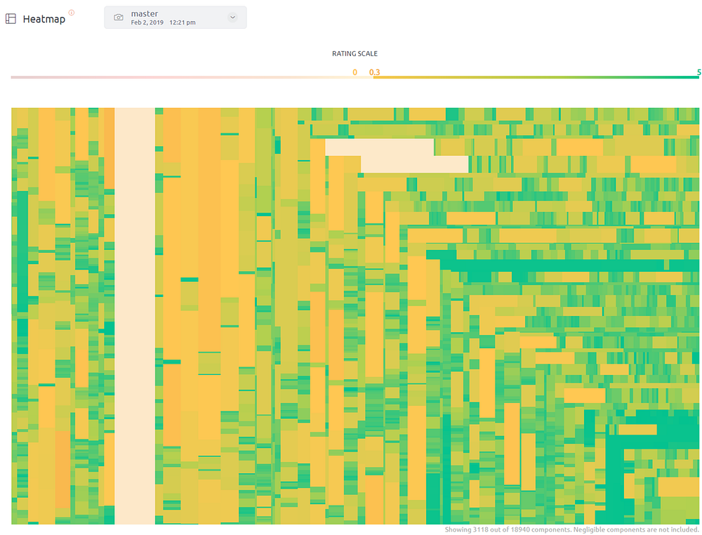 GAMMA API. Automation of scanning / GENIVI / QA | by Sebastian Striebig ...