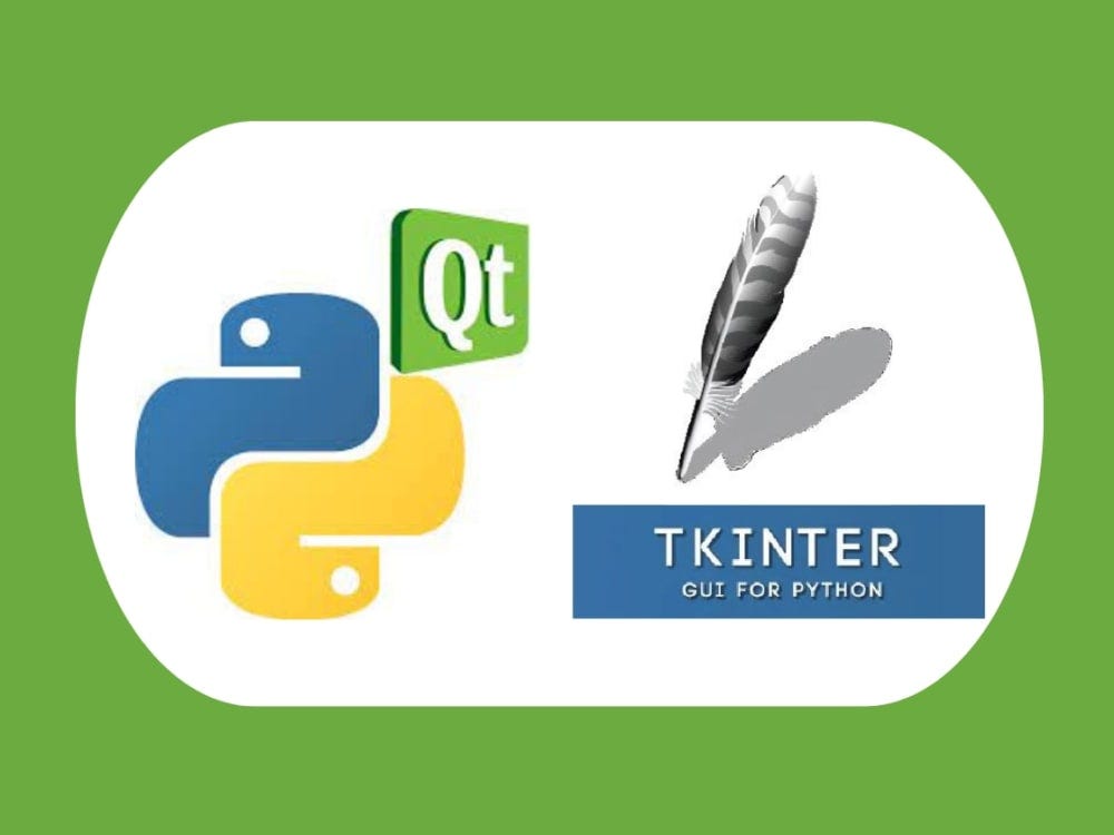 Exploring Gui Development With Tkinter In Python By Shivansh Srivastava Medium
