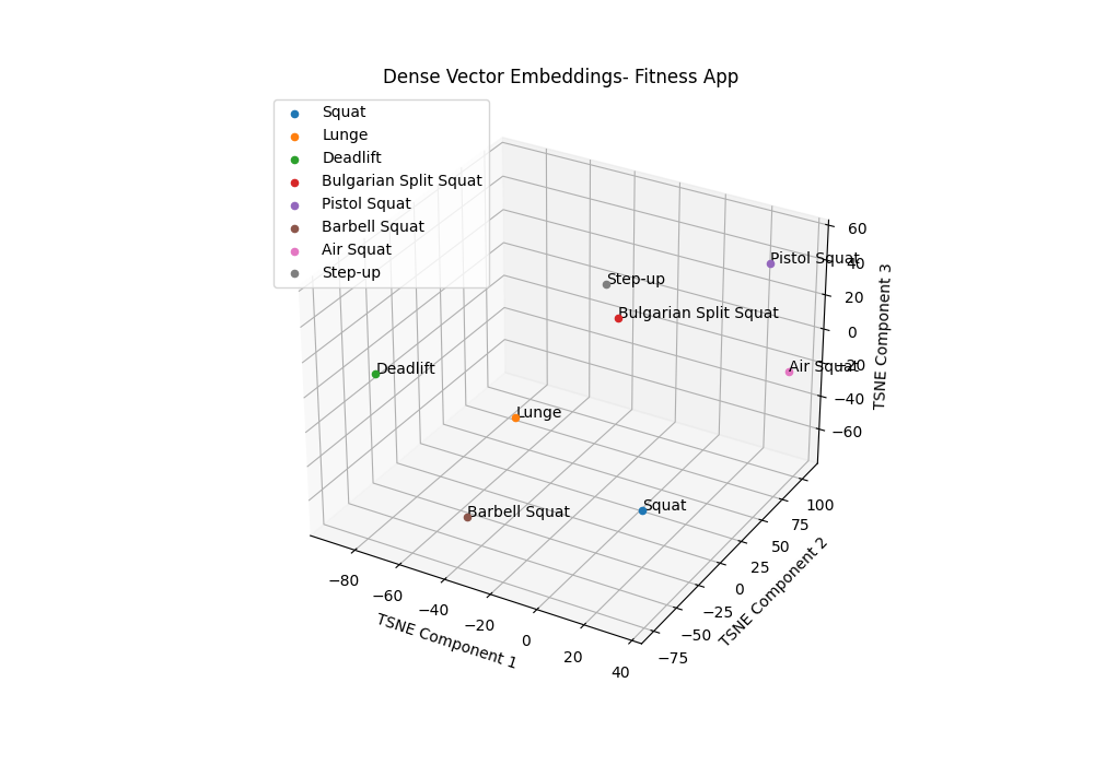 Building Next-Gen AI Agents Part 2: Enhancing LLM & RAG Intelligence with Dense Vector ...
