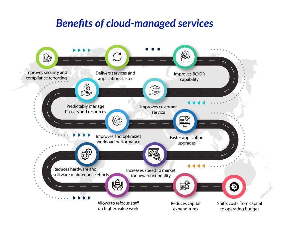 What are cloud-managed services?. Cloud-managed services encompass a ...