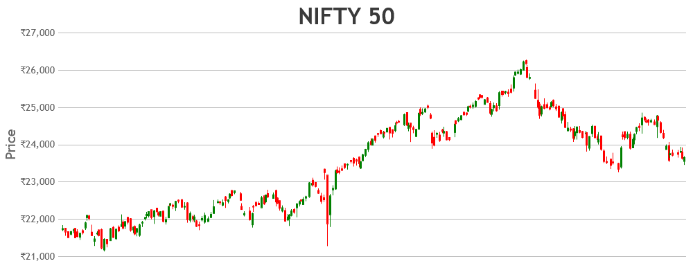 Removing Non-Trading Hours from CanvasJS Charts Using Scale Breaks | by Ananya Deka | Medium