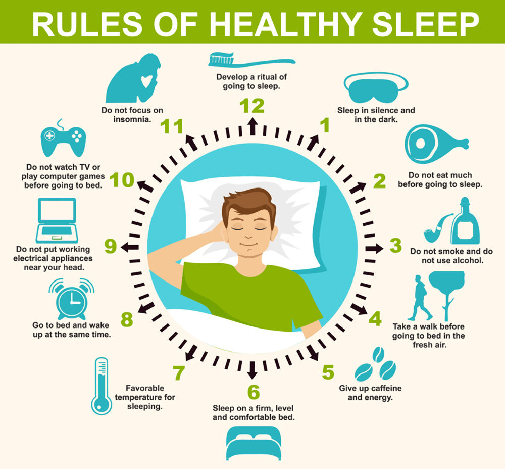 The Best Time to Sleep and BENEFITS OF PROPER SLEEP. | by Health fity ...