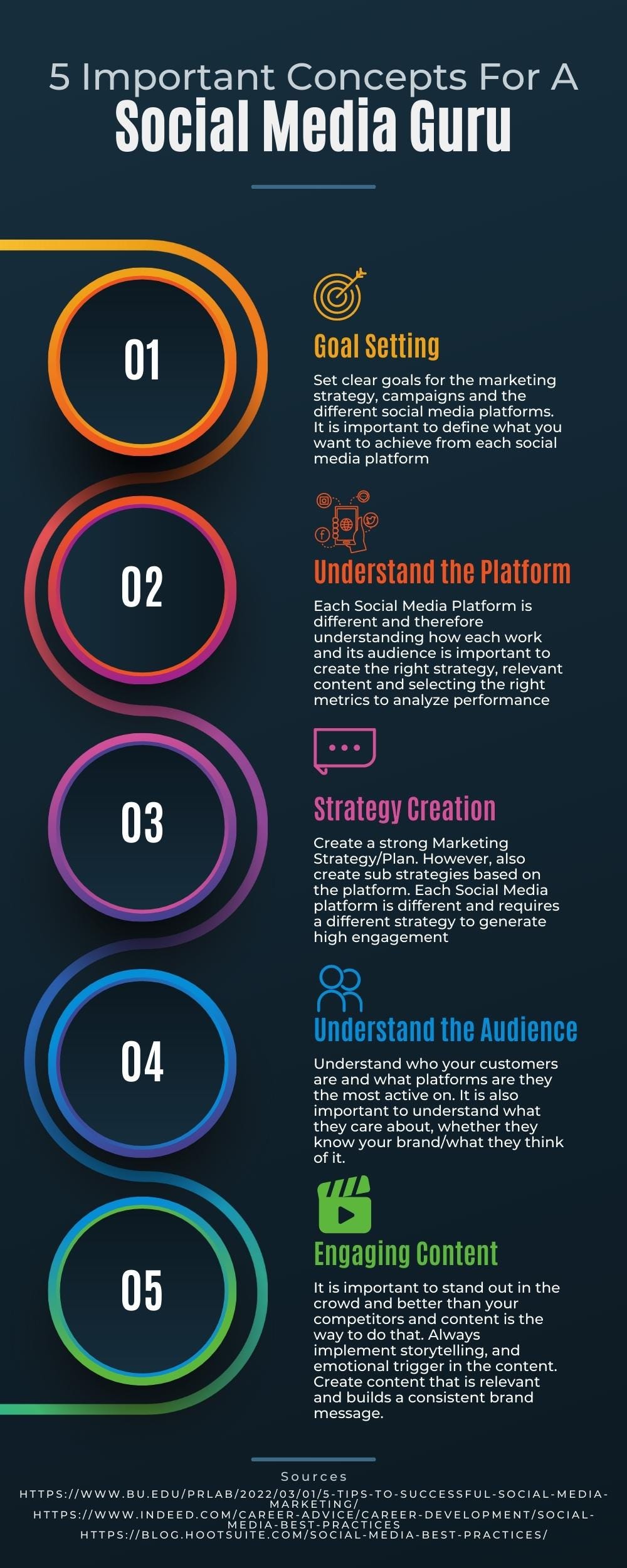 5 Important Concepts For any Social Media Guru | by Eva Khanpara ...