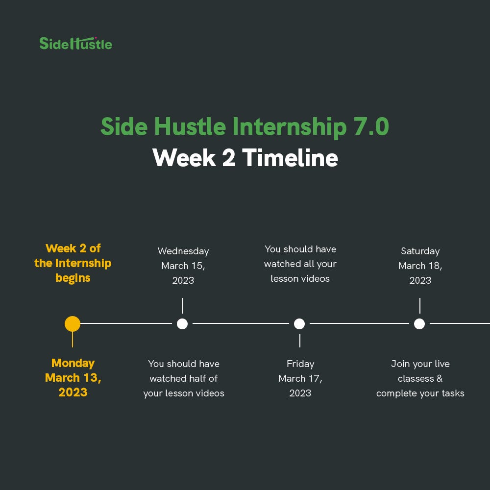 Side Hustle Resumes Week 2 of Its All-Inclusive Tech Internship | by ...
