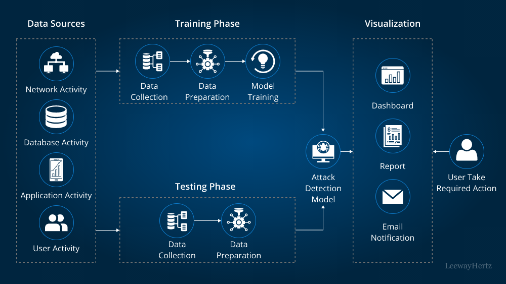 Decentralized Learning Architectures for Privacy-Preserving AI ... Decentralized Learning Architectures for Privacy-Preserving AI ...