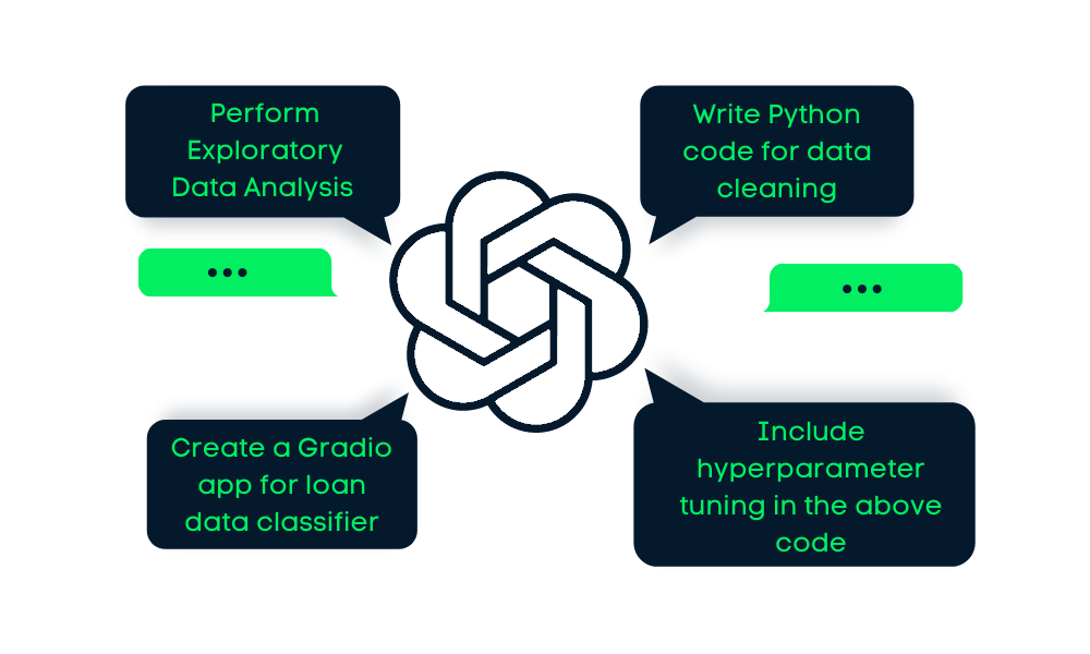 From Novice to Data Maestro: Empowering Data Science Skills with Chat ...