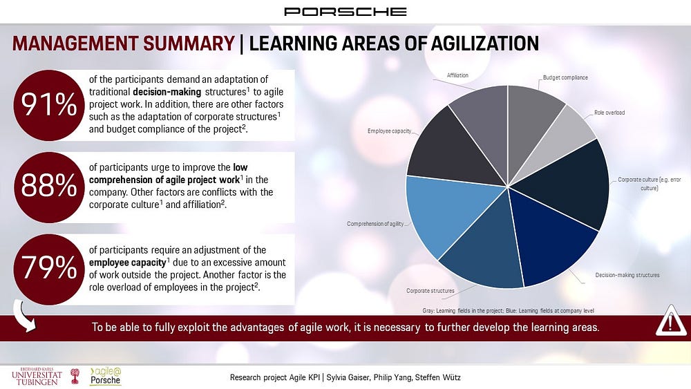 How agile KPIs optimize project work at Porsche | by Porsche AG | # ...