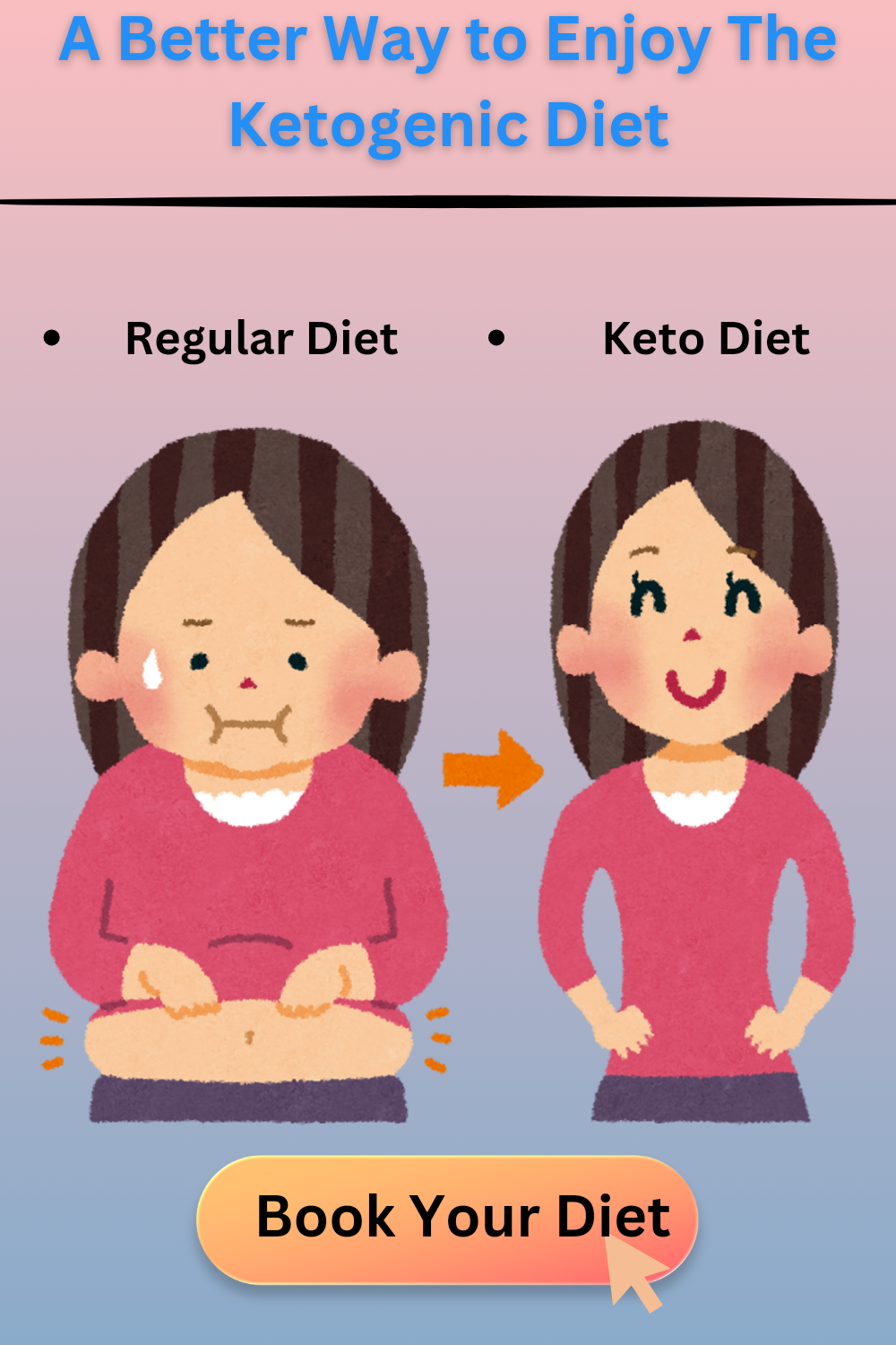 The keto diet forces the body into a state of ketosis by substantially ...