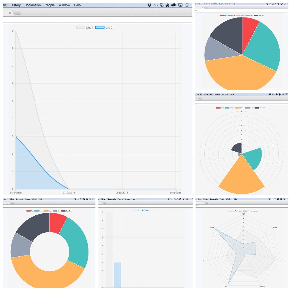 Using Chart.js v2 with React. It’s an exciting time at Hack Reactor ...
