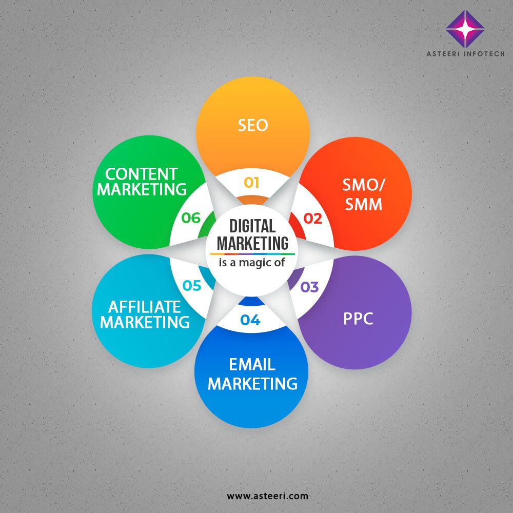 Unlocking the Power of Social Media: Strategies for Effective Digital ...