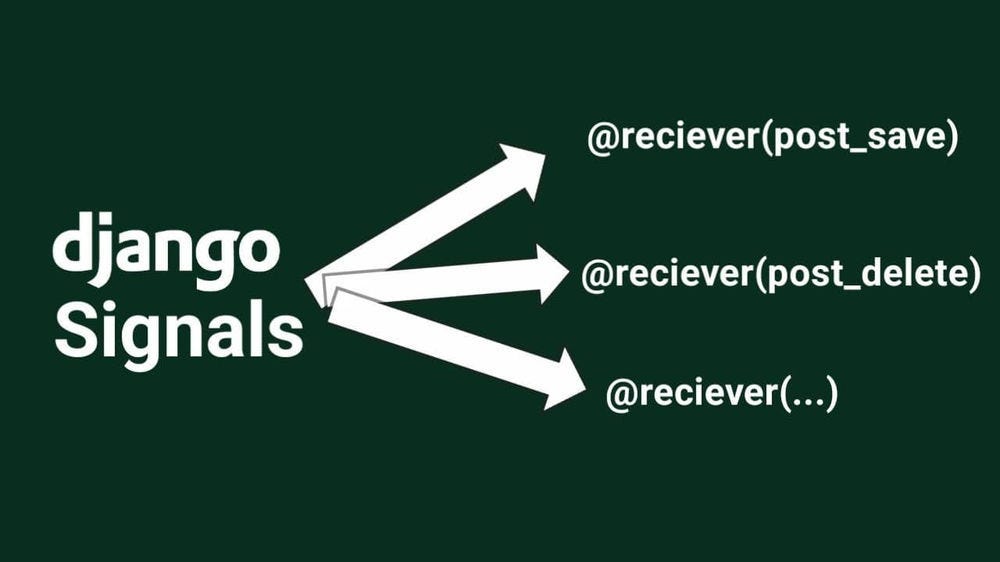 Introducing A Context Manager For Signal Disabling In Django By Abdulaziz Mohammed Devopsdev