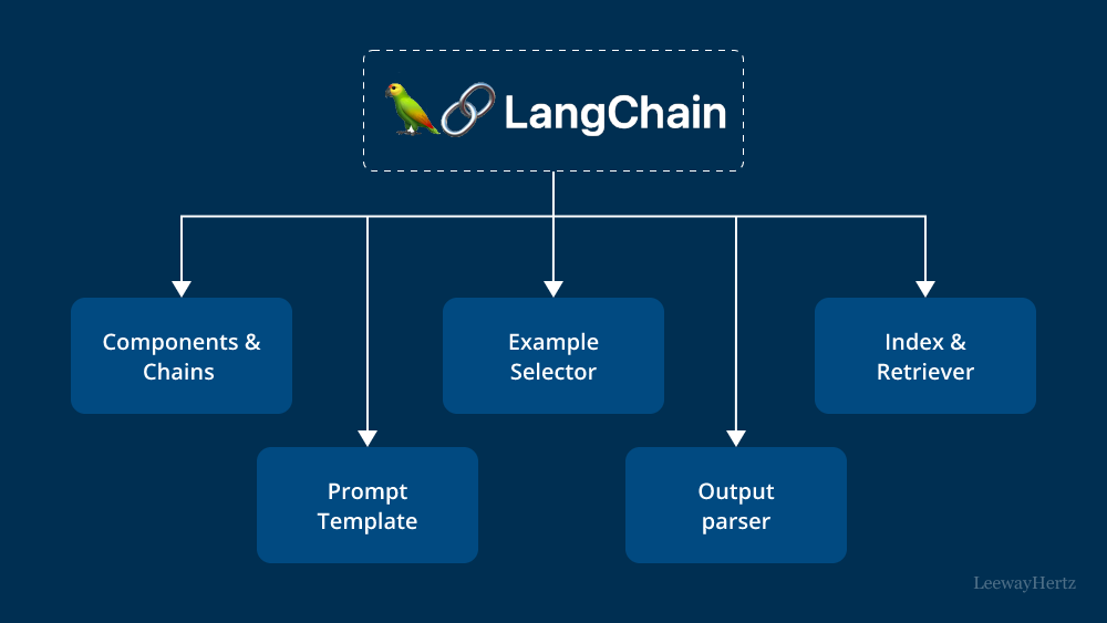Mastering Prompt Templates in LangChain | by Mdabdullahalhasib | Medium Mastering Prompt Templates in LangChain | by Mdabdullahalhasib | Medium