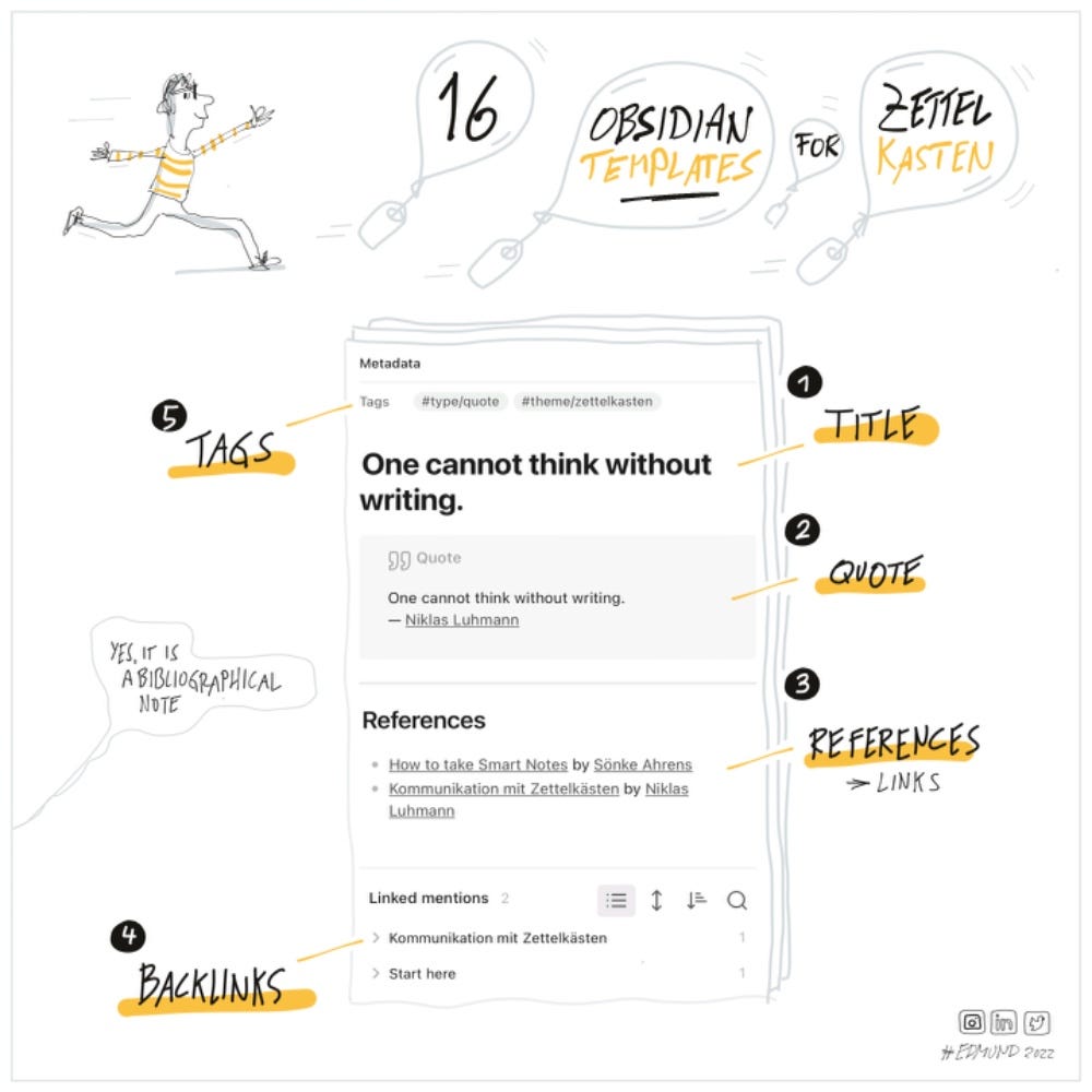 Make Useful Notes. Use Templates. | by Edmund Gröpl | Medium