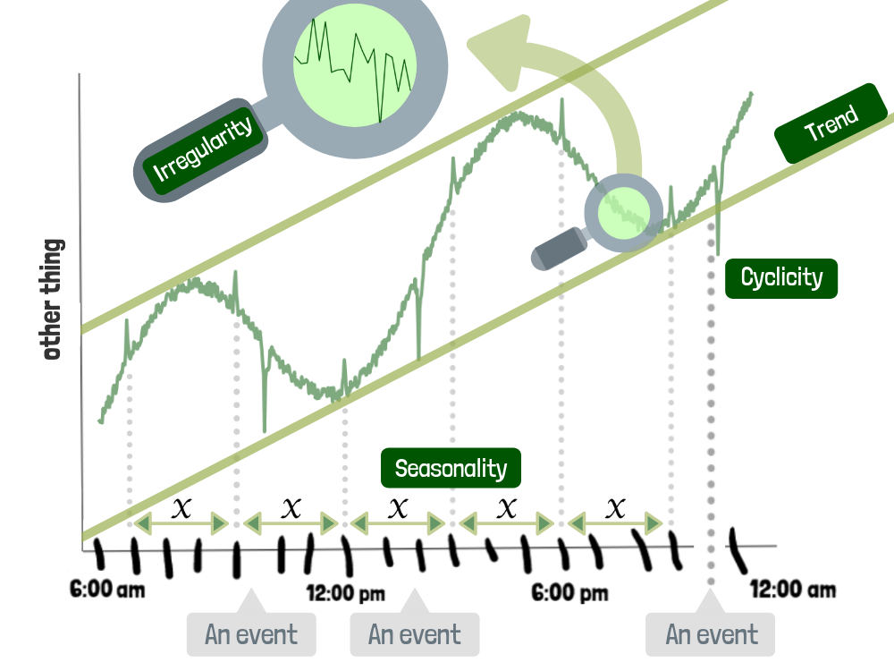 Forecasting: Your Guide to Predict, Understand, and Control | by ...