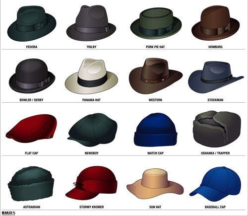 Types Of Hats Pictures