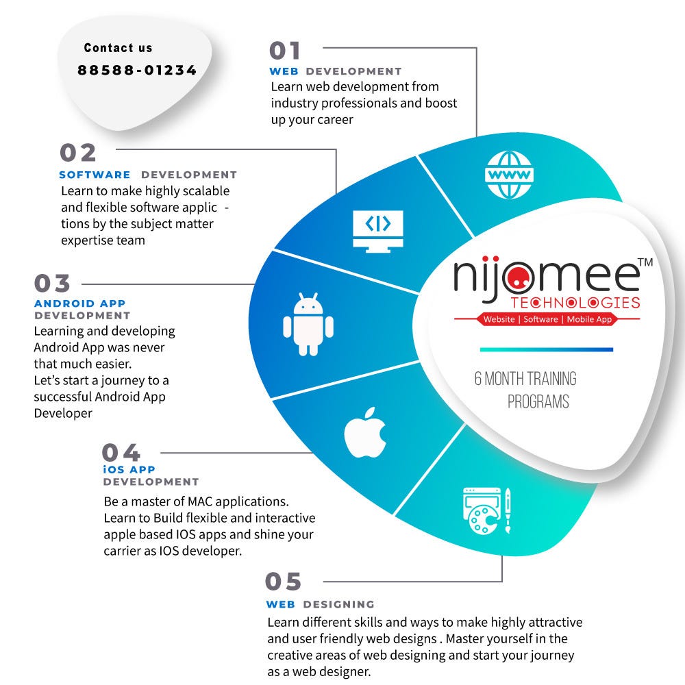 Free Training & Placement Challenge | by Nijomee Technologies | Medium