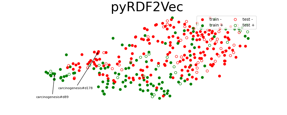 How to Create Representations of Entities in a Knowledge Graph using ...