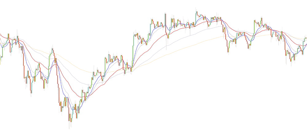 Quantitative Study of the EMA Cross Trading Strategy | by Thomas Huault | Superalgos ...