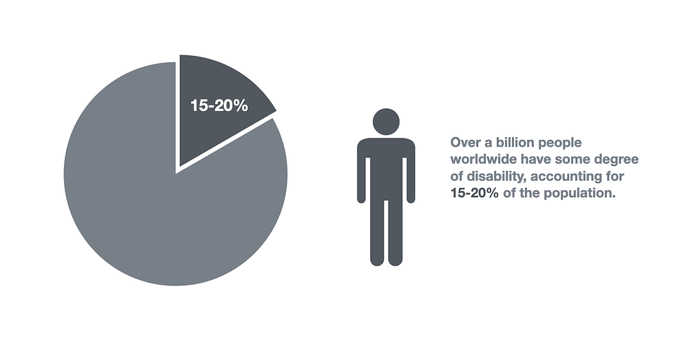 Design for Accessibility — Make Information Accessible to Everyone | by ...