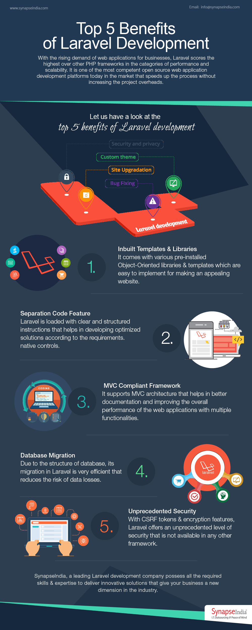Top 5 Benefits of Laravel Development | by Charles Darwin ...