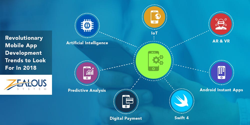 Mobile App Development Trends to Look for in 2018 | by Zealous System | Medium