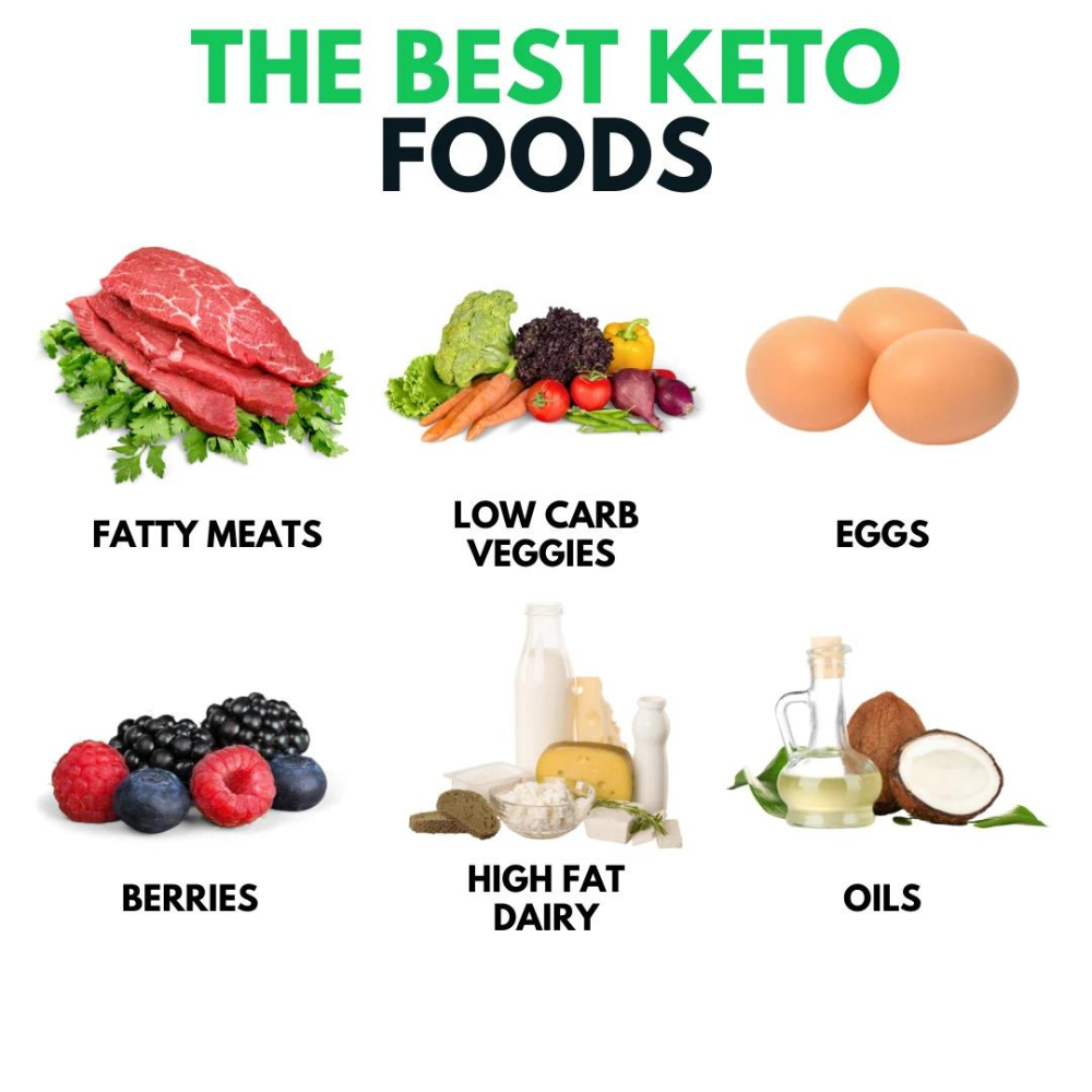 Practical Tips for the Keto Diet: What to Eat, What Not To Eat and How ...