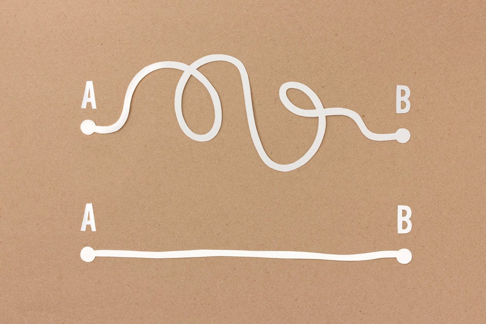 How to keep your JavaScript code simple and easy to read | by Arthur ...