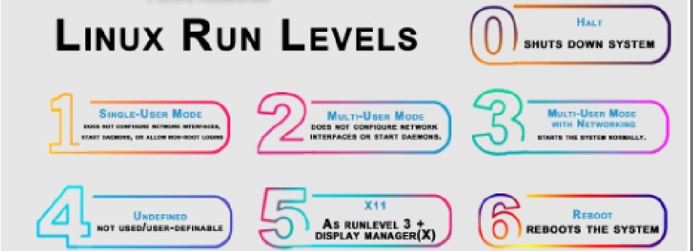 Linux Sistemlerde Run Level (Çalışma Seviyesi) Nedir? | by Mehmet ...