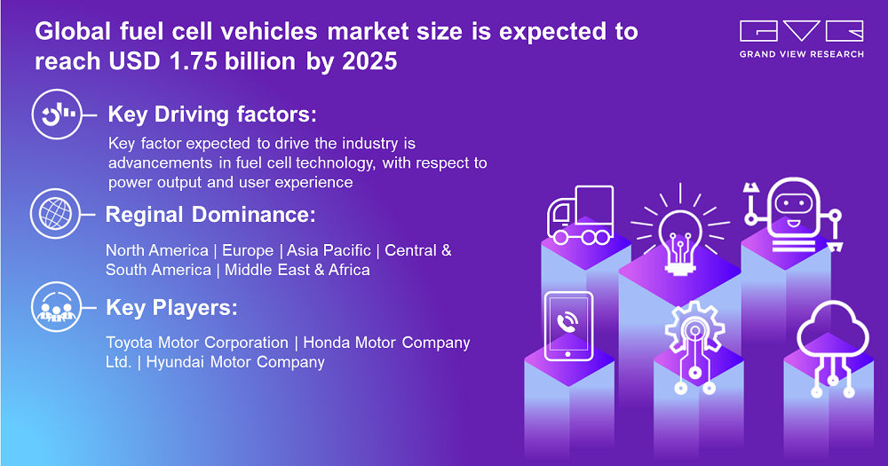Hydrogen Fuel Cell Vehicle Market Size Share Latest Trend Trend