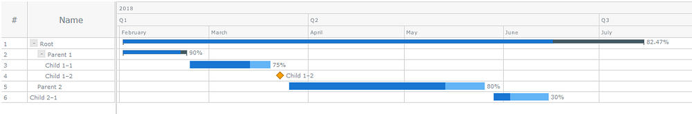 How to Create a Simple Gantt Chart Using JavaScript | by Alfrick Opidi ...