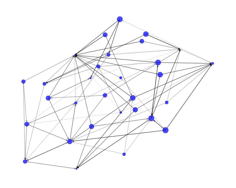The Physics of AI Adoption: A Complex System And Why Thinking Must ...