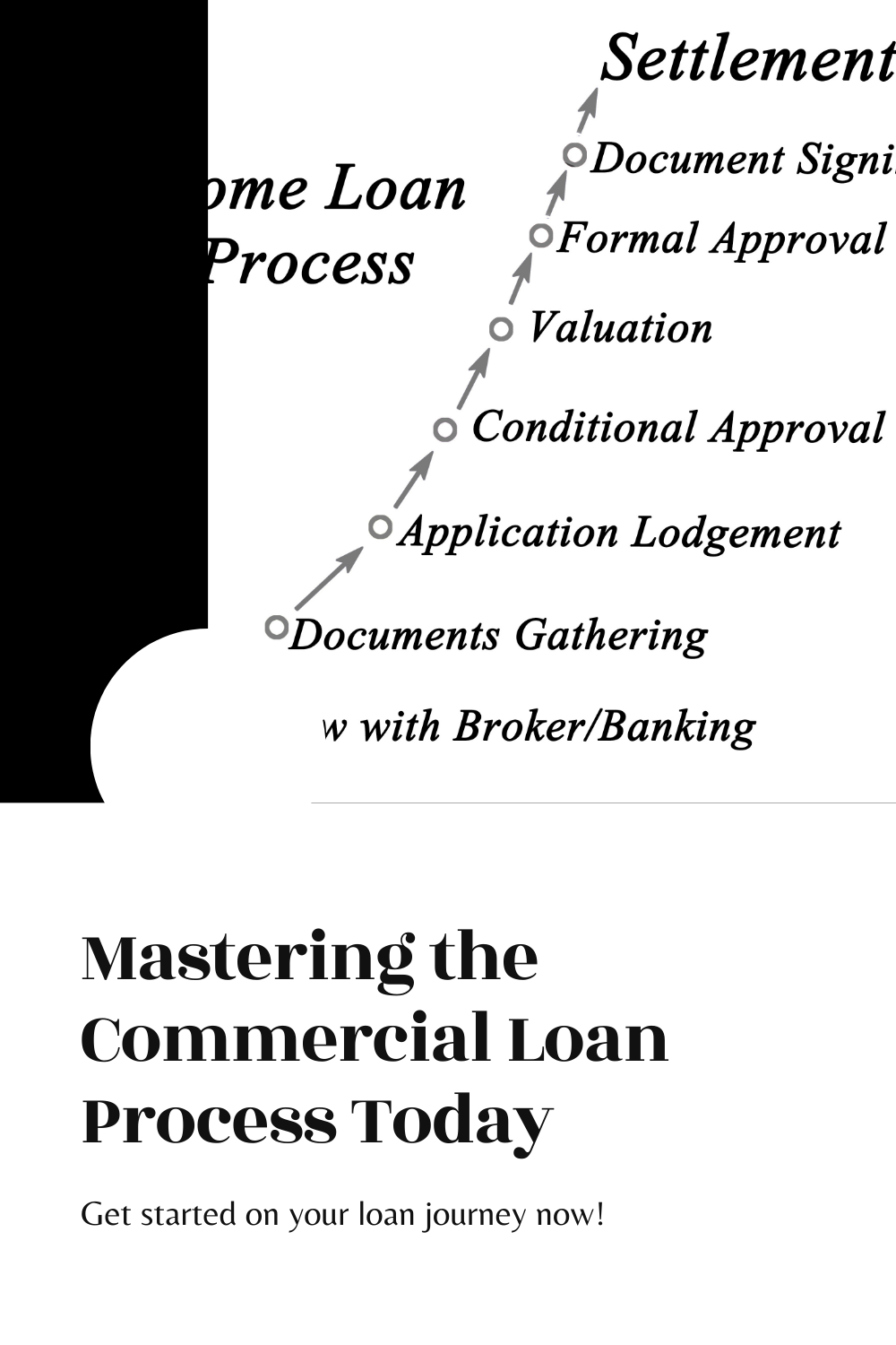 Navigating the Commercial Loan Process Like a Pro: A Comprehensive ...