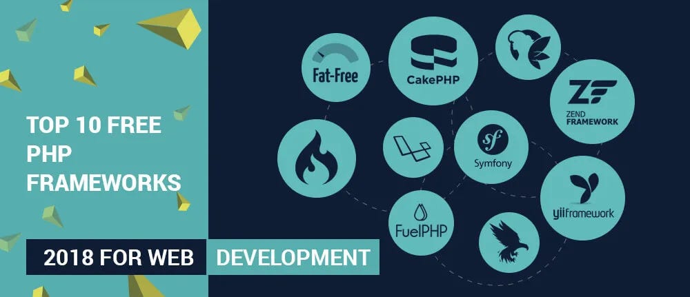 Top 10 Free PHP Frameworks of 2022 for Web Development | iFour Technolab | by iFour Technolab ...