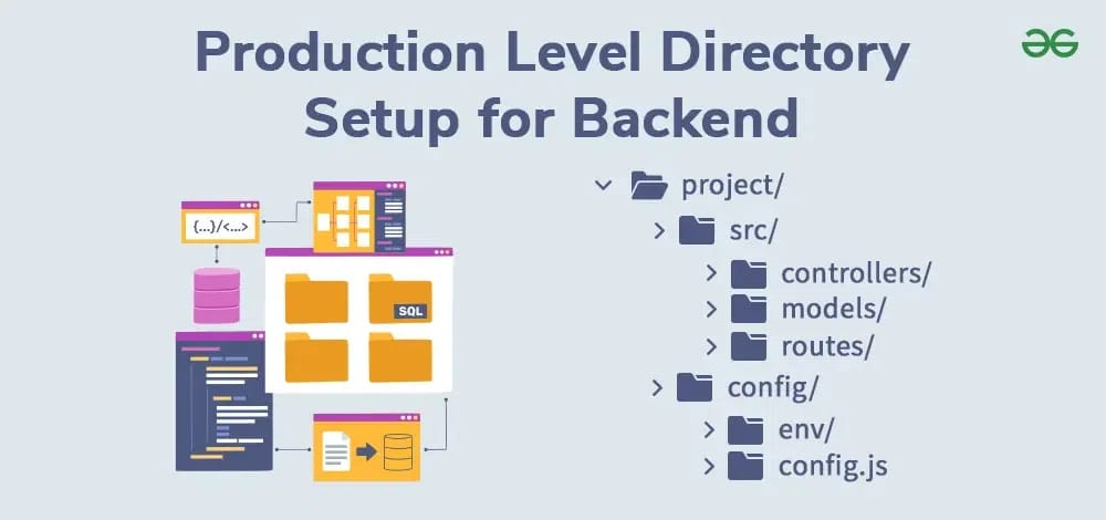 React + Backend File & Folder Structure | by TechTales | Medium