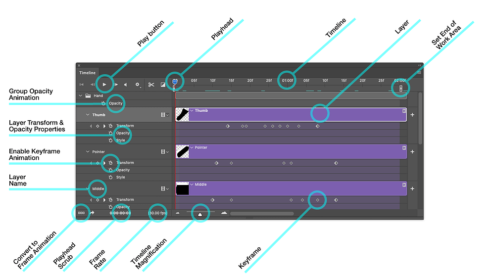 Tutorial: How to Create an Animated GIF Using Icons | by Geremy ...