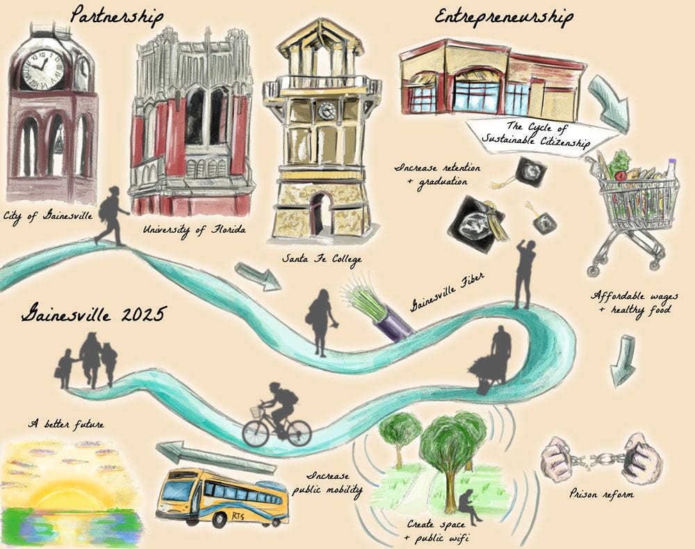 Strategic Design in Government. Gainesville design for strategic | by ...