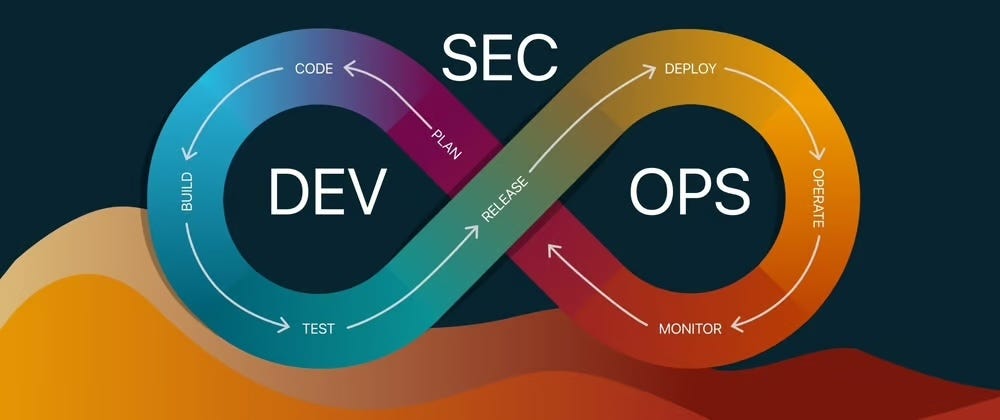 Getting Into DevSecOps. What is DevSecOps? | by Wael Ramadan | Jul, 2024 | Medium