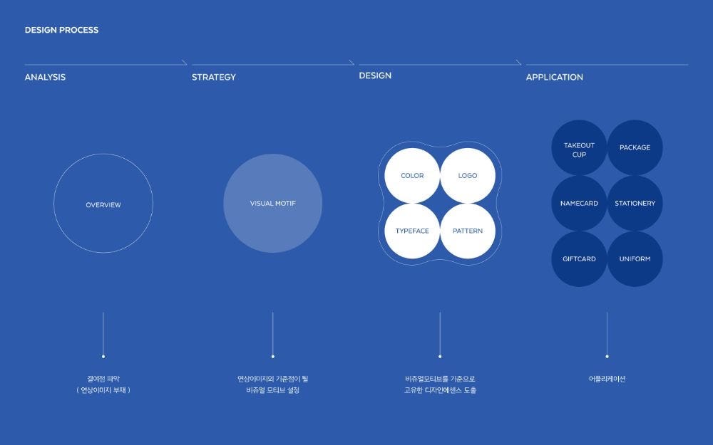 Atomic Design Principles. Creating Modular and Maintainable UIs… | by ...