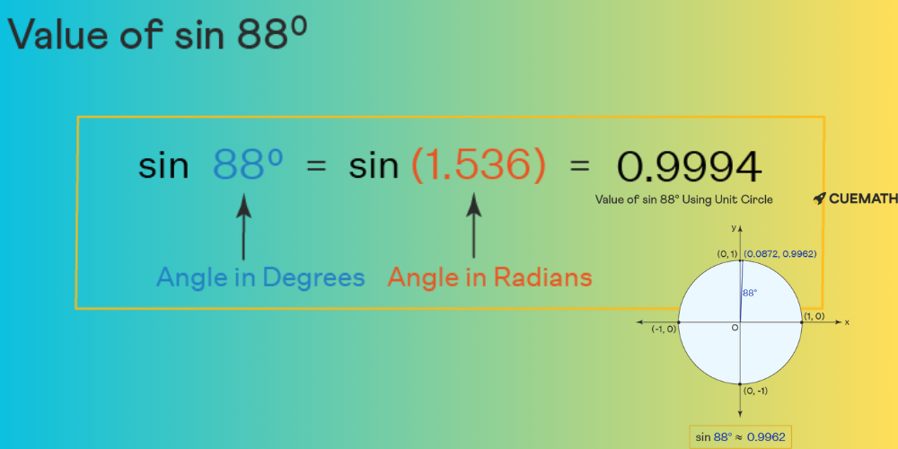 Sin(88): Uncovering the Secrets of a Remarkable Number | by SIN88 MONEY | Mar, 2024 | Medium