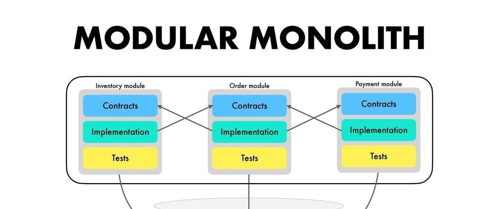 From 100 Microservices to 5 Modules: Why Spring Boot Developers Are Ditching Microservices for ...