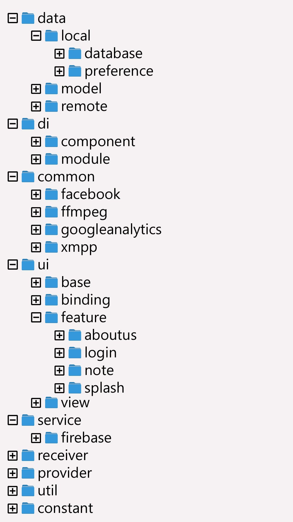 Refactoring Android App — Package by feature | by Shayan Rais | Medium