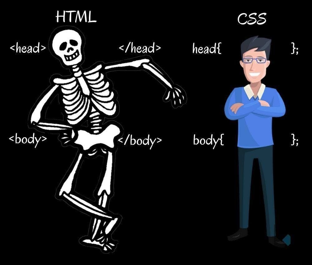 CSS(Cascading Style Sheet). hello everyone hope you are keeping… | by Chhavi Srivastav | Medium