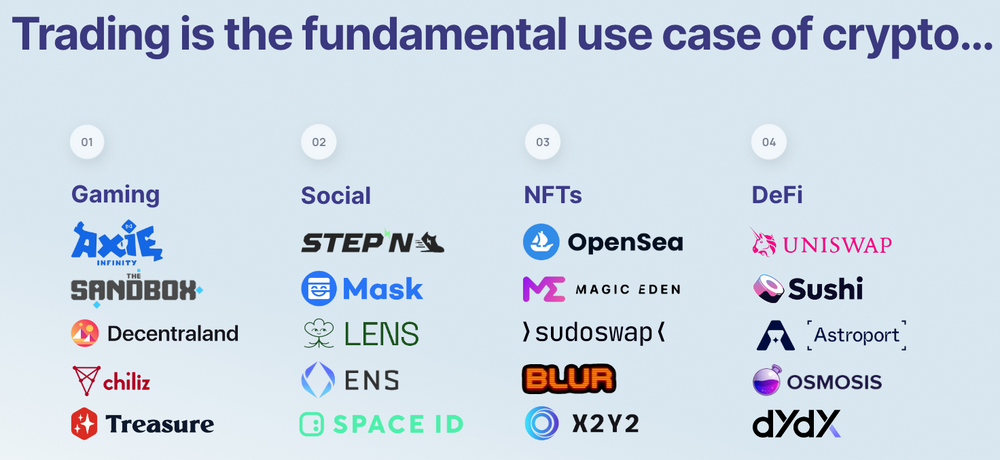 How Sei is Pioneering a New Era for Trading Apps and Exchanges | by Văn ...
